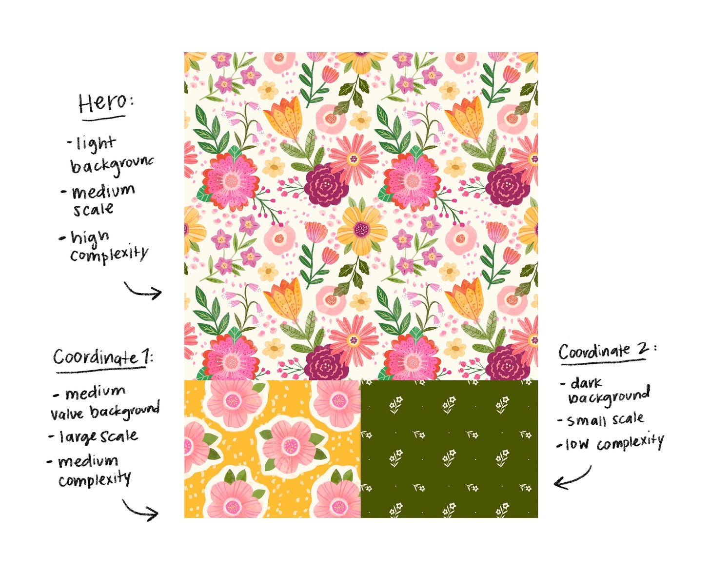 pattern design examples