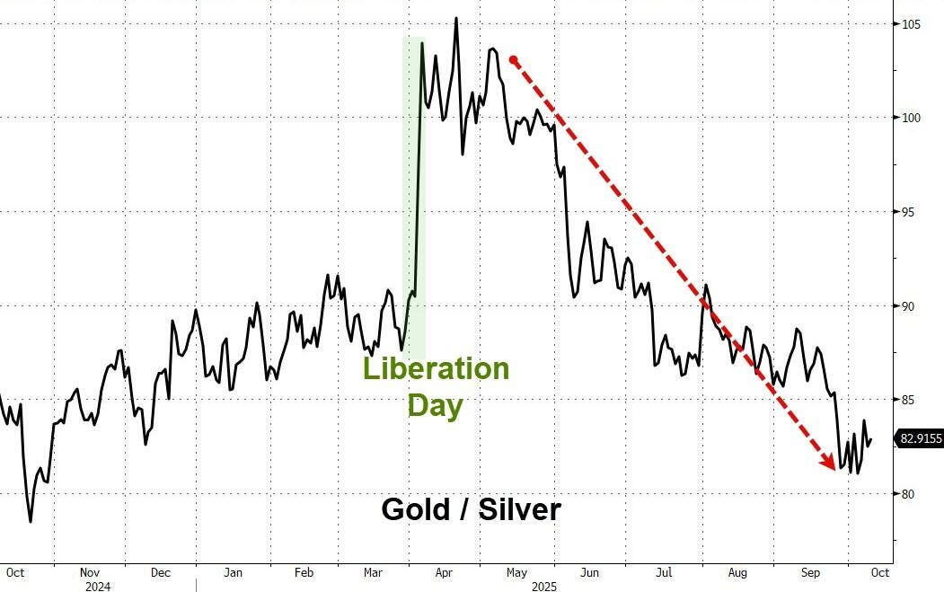 Gold Is Saying The Fiat Currency Experiment Is Ending Globally; Rubino ...