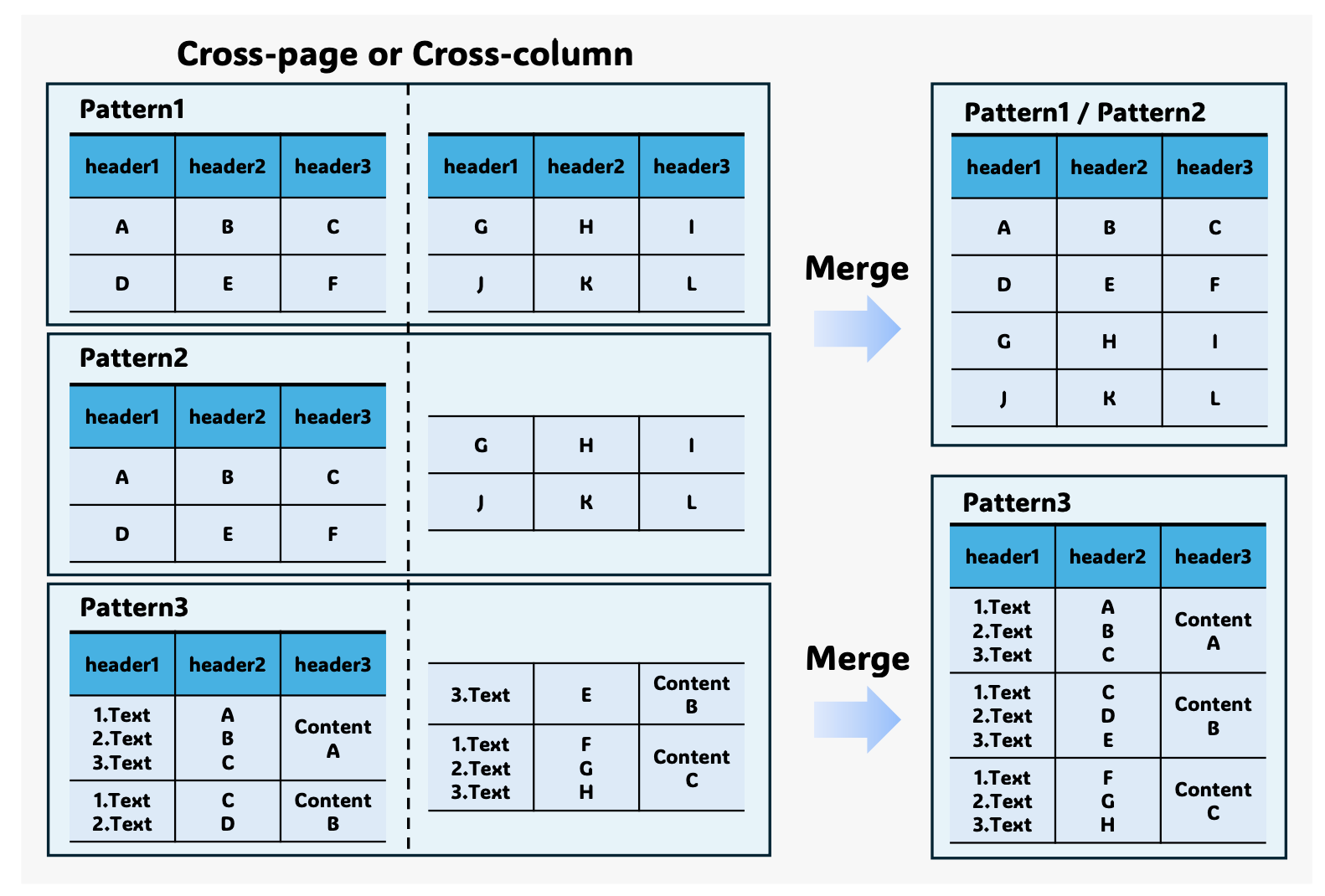 MonkeyOCR v1.5: Making Complex PDFs Parseable — AI Innovations and Insights 90