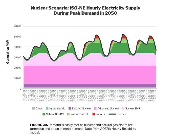 ISO-New England: Electrocute Everything