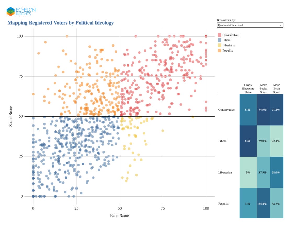 What's your political tribe? - by Patrick Ruffini