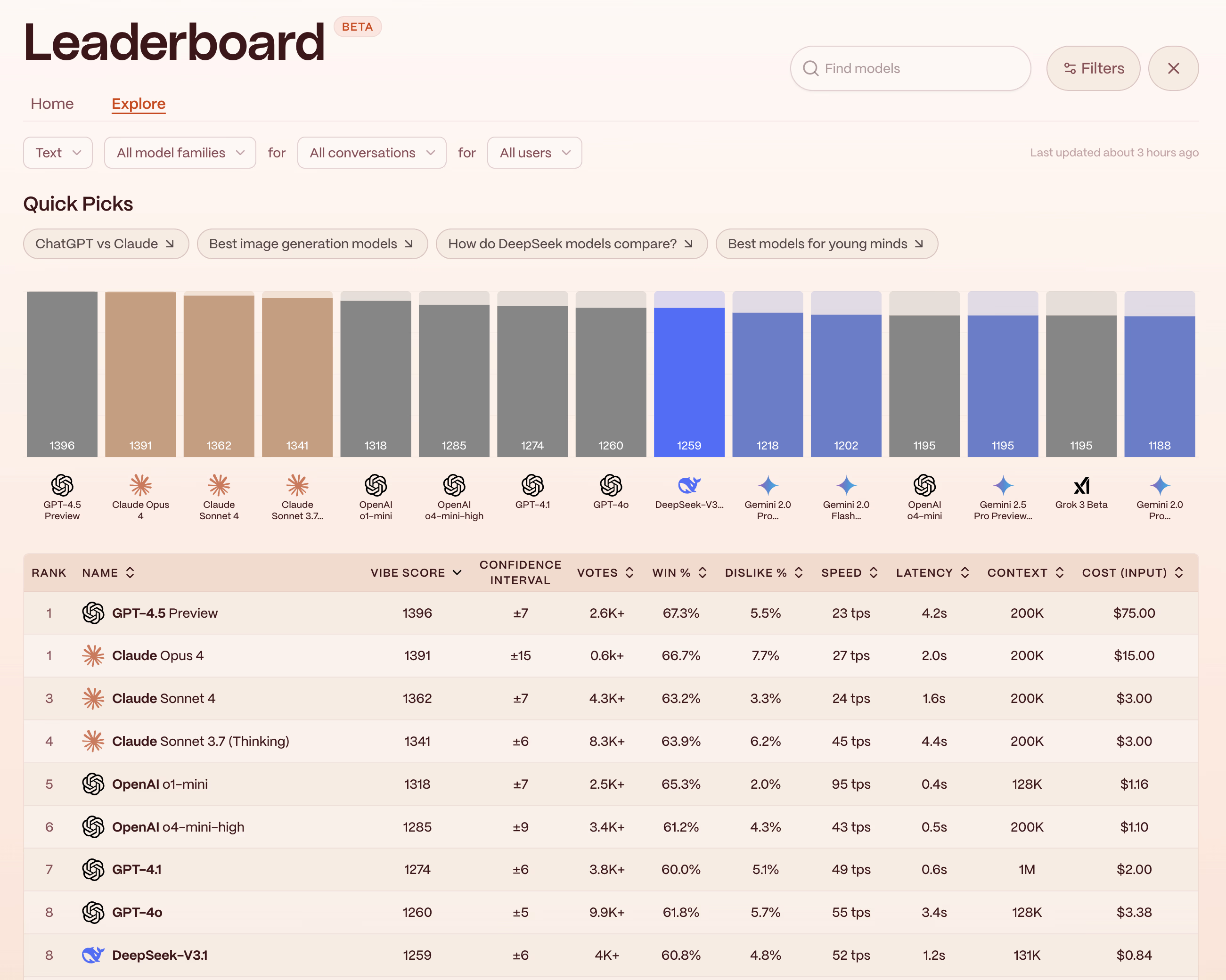 【Yupp】Service to compare and evaluate multiple AI models on a single ...