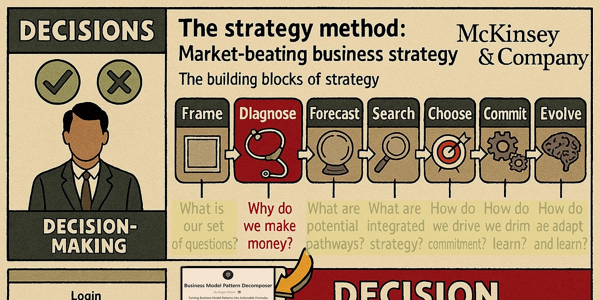 Lean Strategy Making (HBR 2025): Practical Implementation with NirnayaX