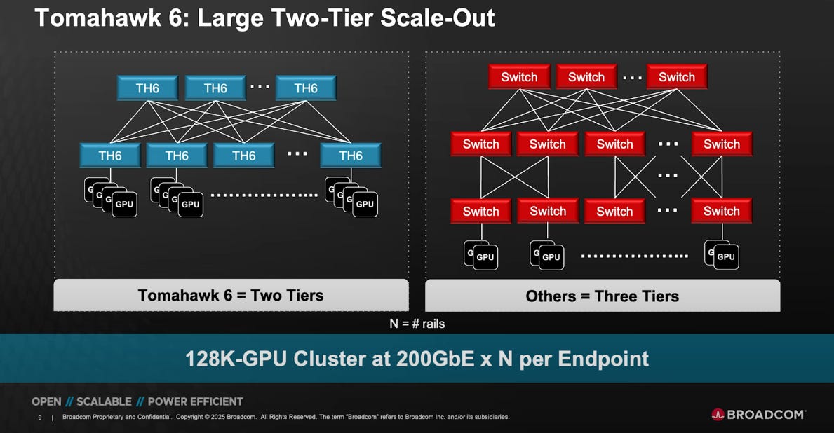 Broadcom’s CPO Strategy and Its Implications for the Future of Optical ...