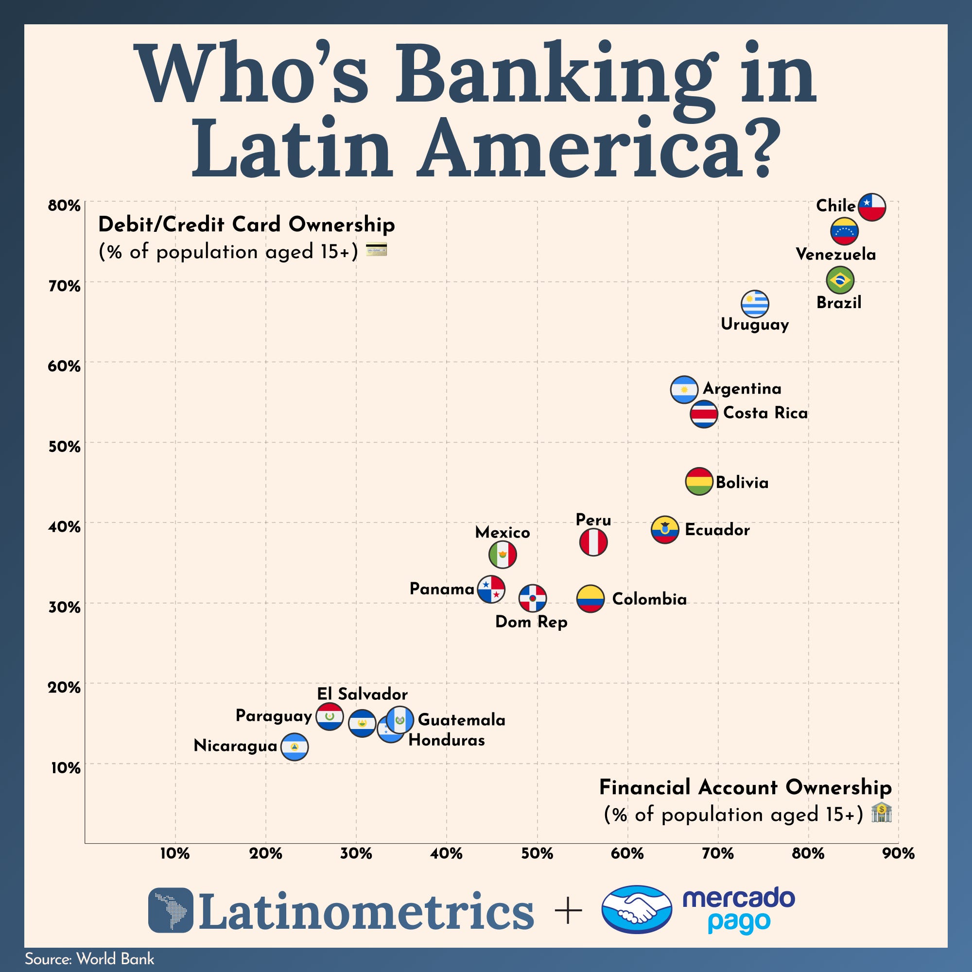 Deep Dive: Mercado Pago & Digital Banking in Latin America