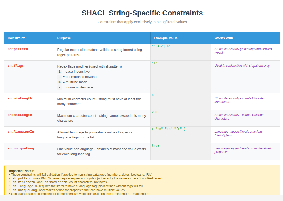 Constraints Define Shapes - by Kurt Cagle - The Ontologist