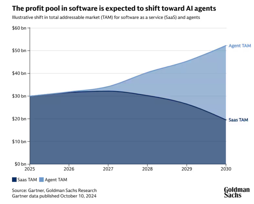 SaaS Is Dead. Nobody Is Safe. - by Jimmy Investor