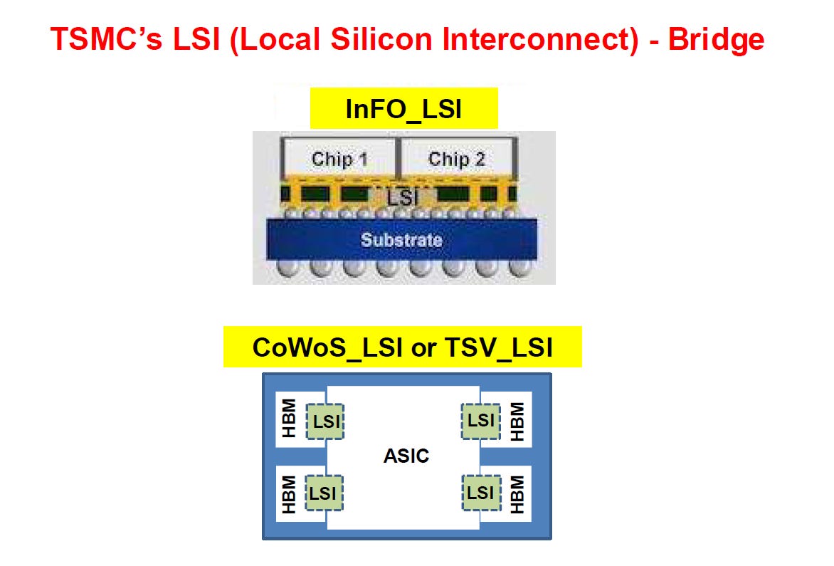 TSMC’s SoW Renaissance: Defending the AI Frontier Where NVIDIA Sells ...