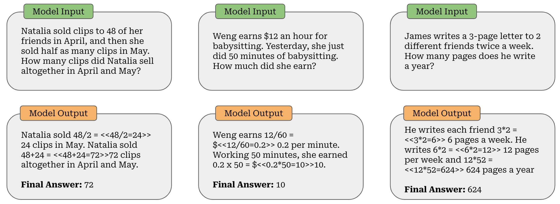 Demystifying Reasoning Models - by Cameron R. Wolfe, Ph.D.