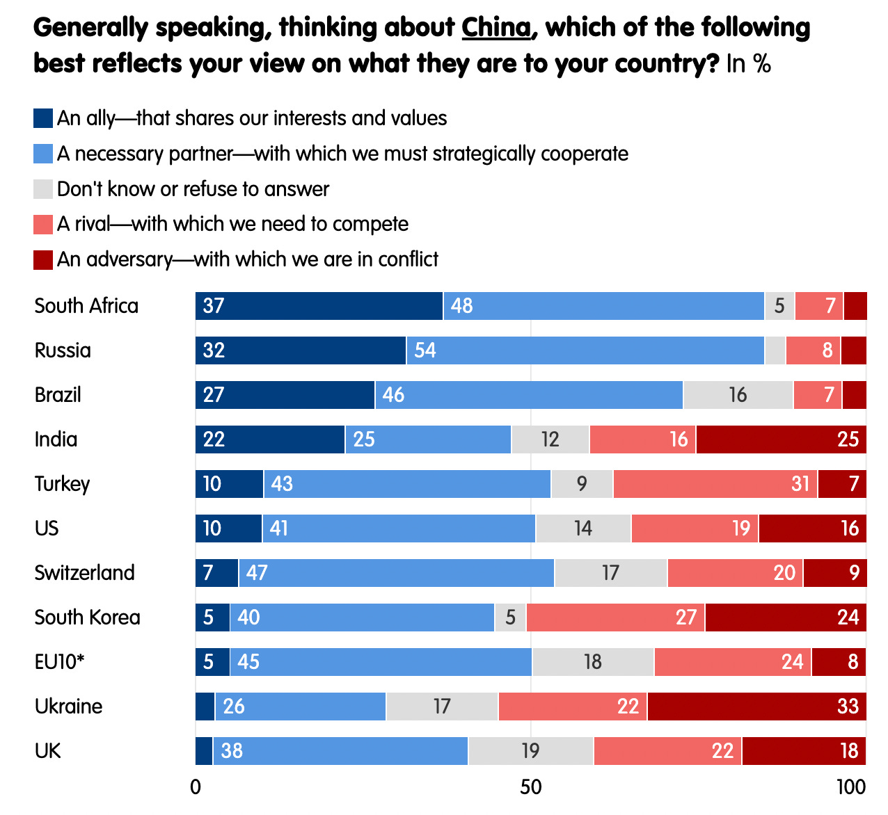 Canada Just Revealed the End of the US Led World Order
