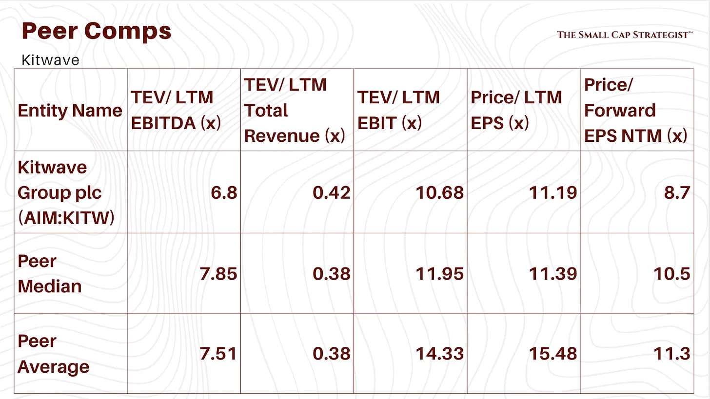 Kitwave Group - Overview and Highlights