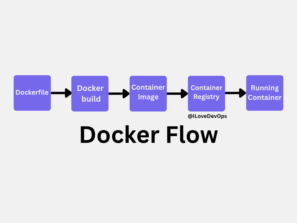 DevOps Roadmap 2025-2026 - by Maxine Meurer - Ilovedevops