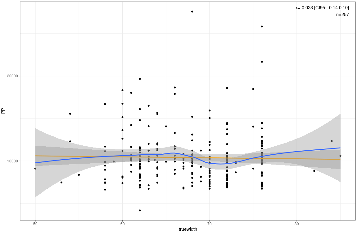 Is there an optimal OSU setup? - by Sebastian Jensen