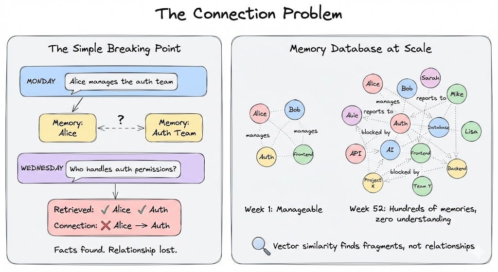 OpenClaw’s Memory Is Broken. Here’s how to fix it