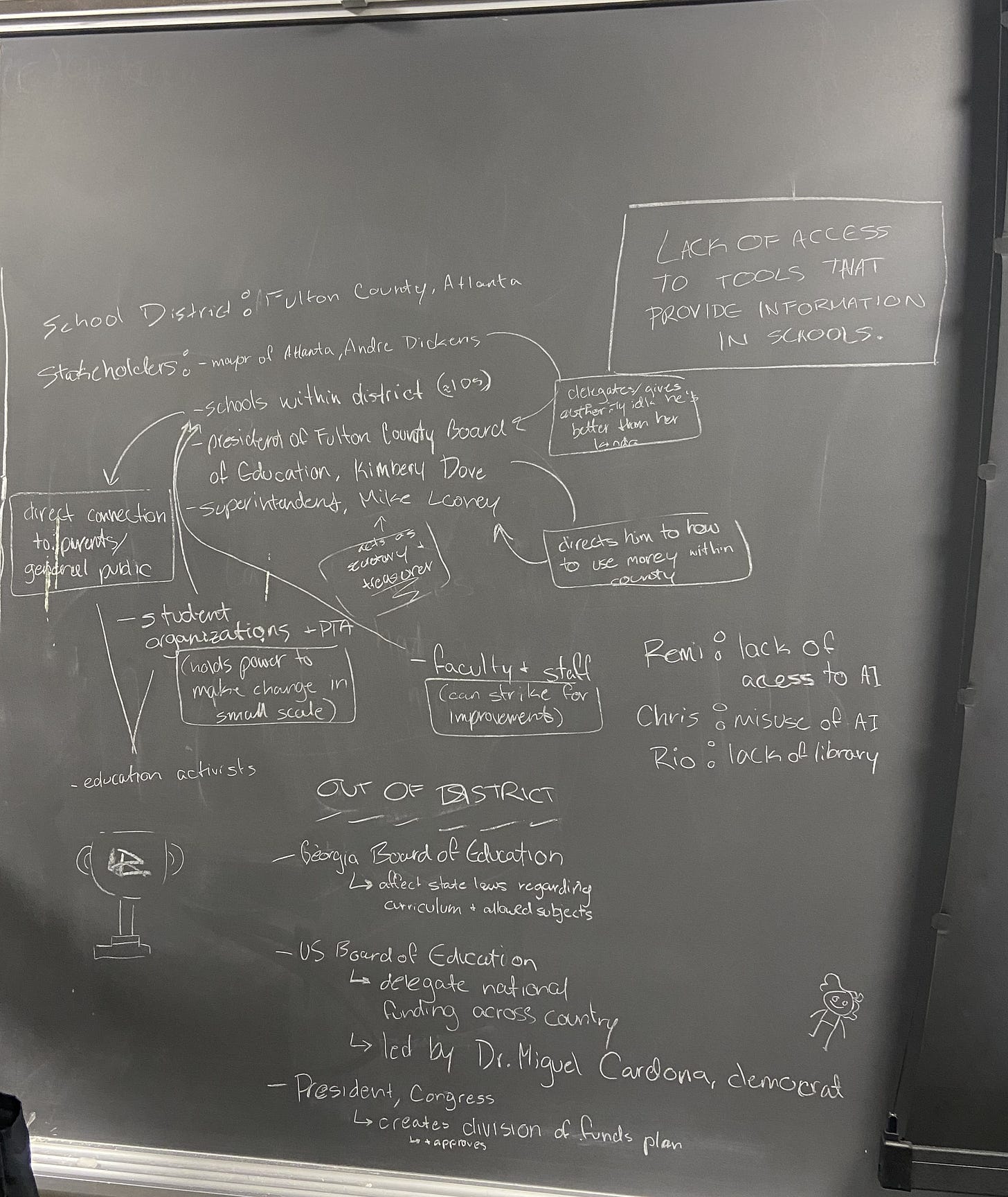 Power Mapping: A Facilitation Guide - by Jordan H. Davis