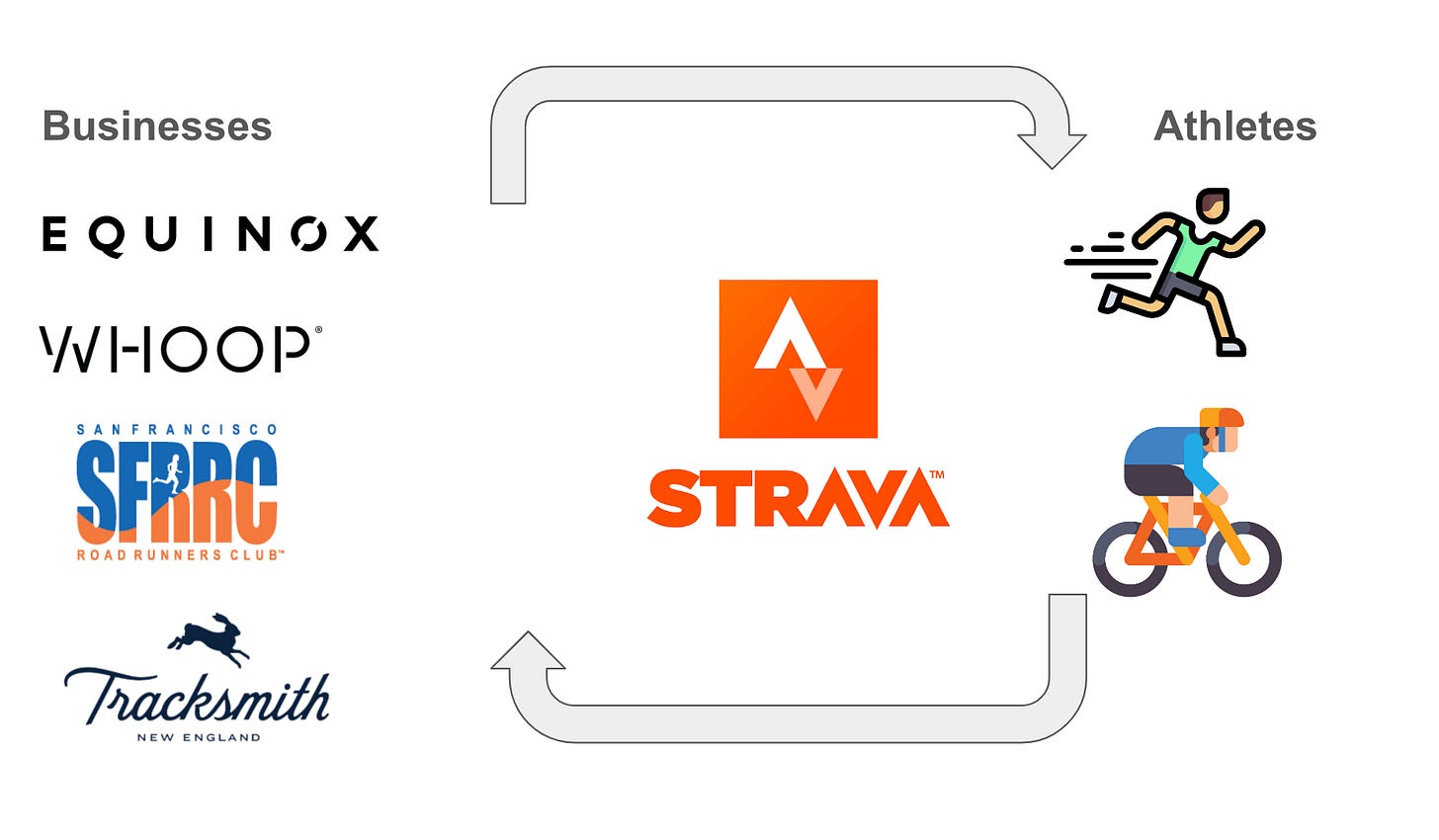 strava logo