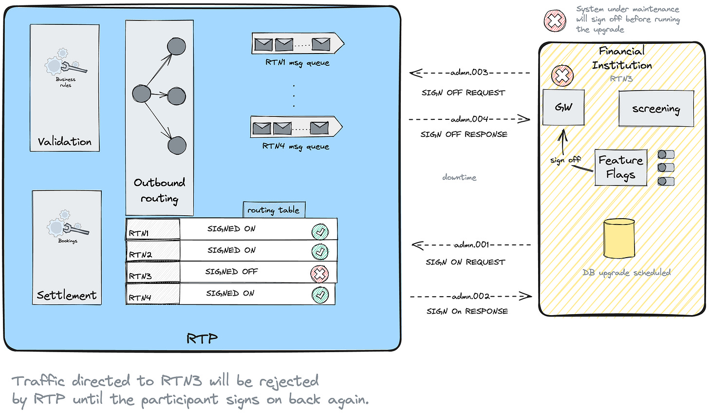 STIP - by TEB - The Engineer Banker