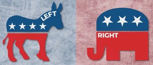 History of the Left vs. the Right - by Bill Petro