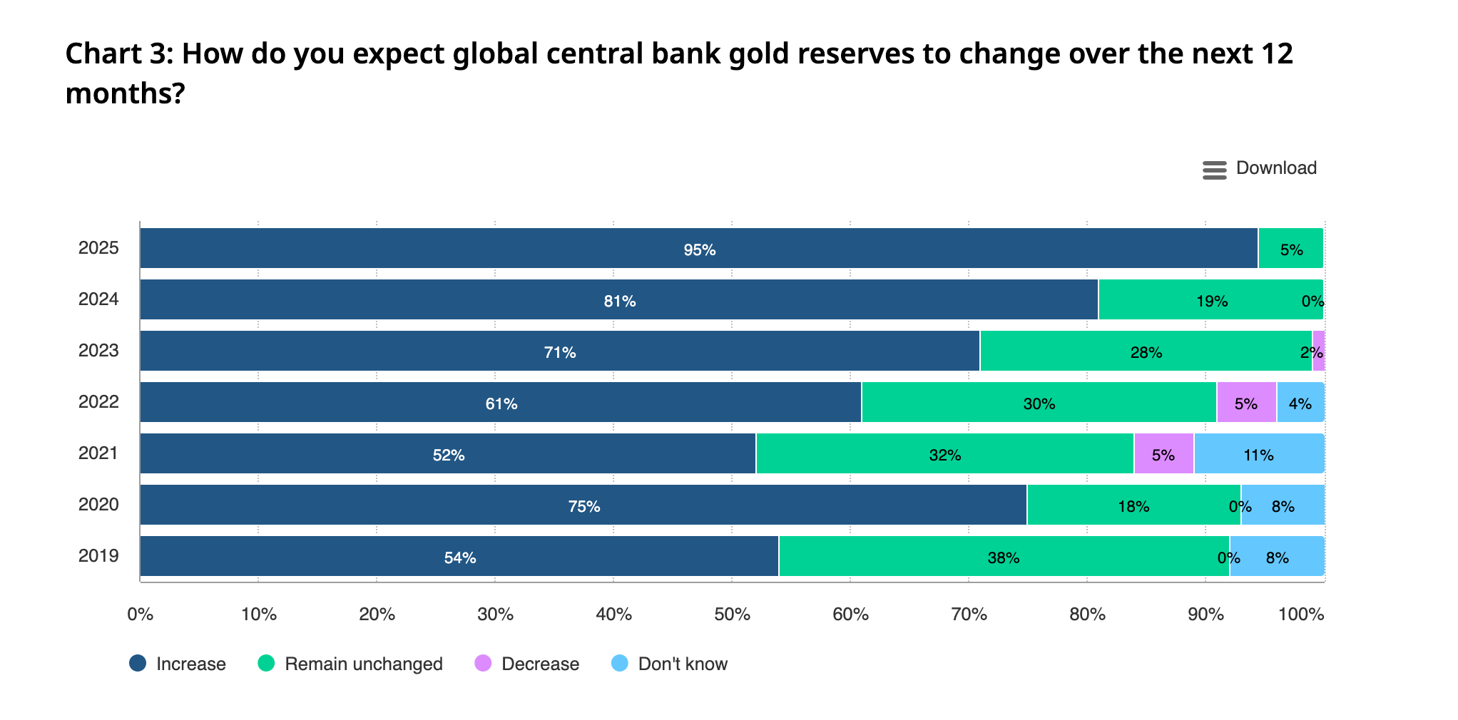 Capriole Investments | Gold is Money, Once Again