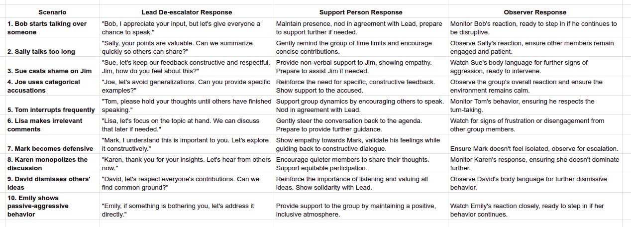 Navigating Disruptive Group Dynamics - by Will Ruddick