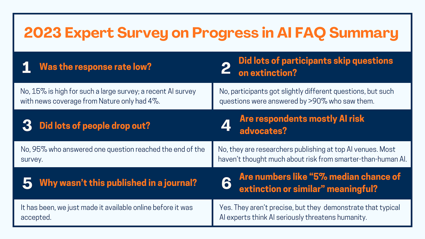 FAQ: Expert Survey on Progress in AI methodology