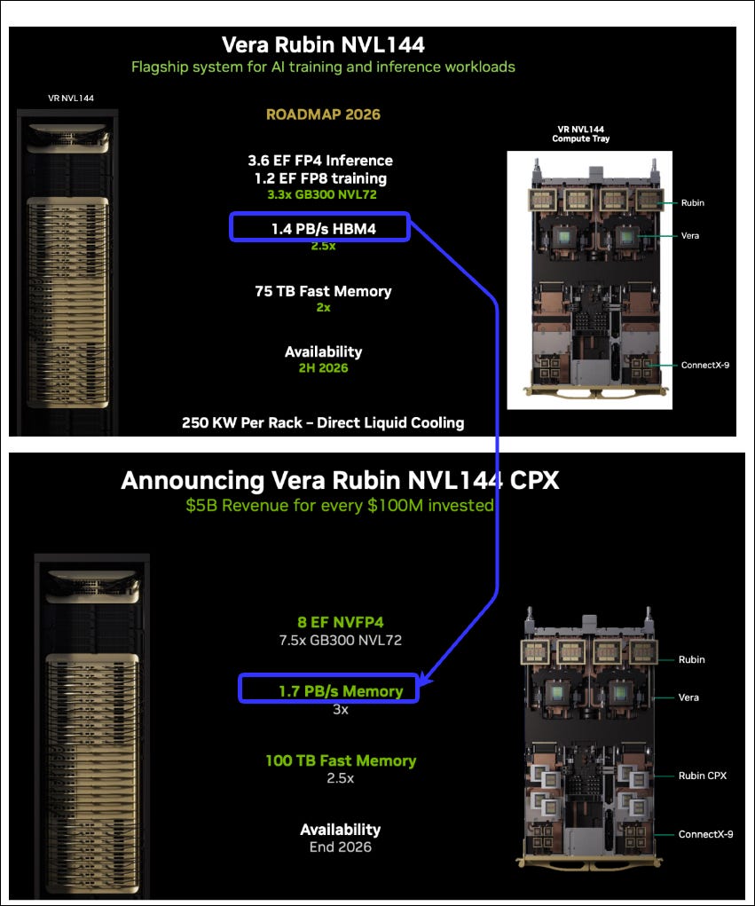 A Deep Dive into NVIDIA Rubin CPX: History, Architecture, Splitwise ...