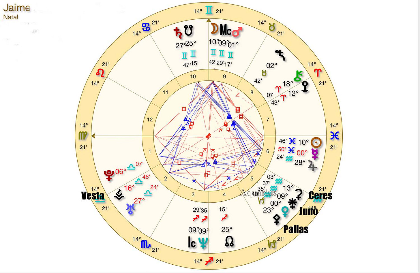 astrological chart with asteroids