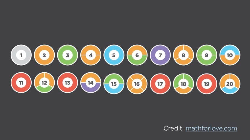 Primary Numbers - by Fawn Nguyen - Fawn