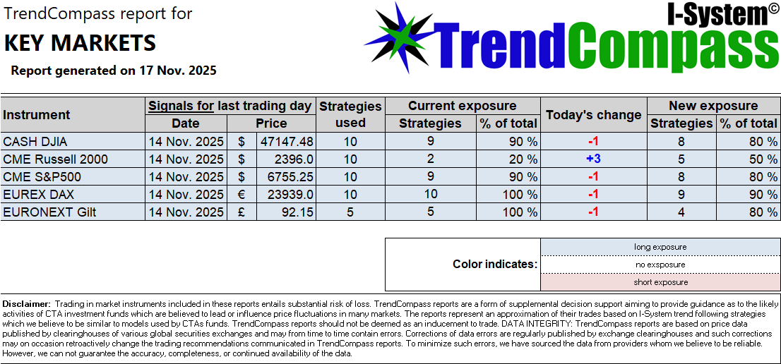 Will gold price triple from current levels?
