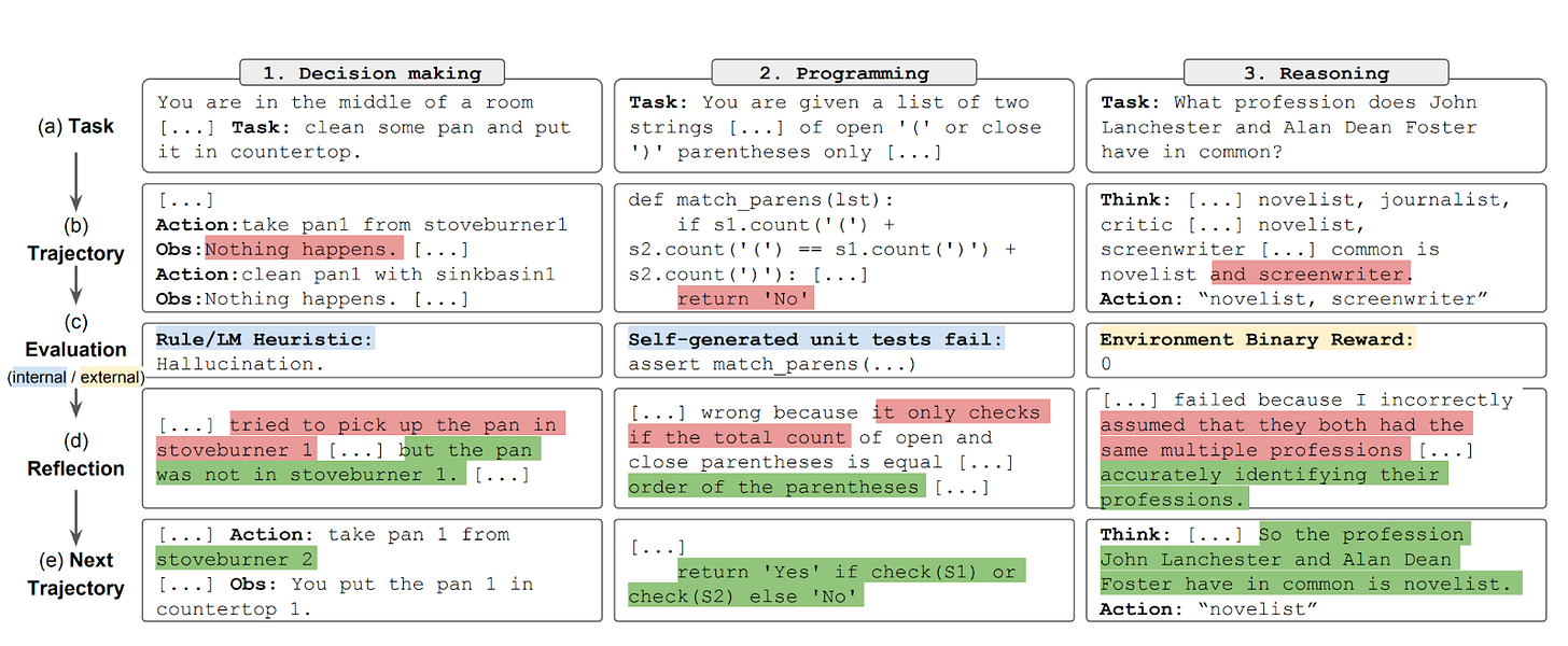 The 5 Levels of Agentic AI - by Nilesh Barla - Adaline Labs