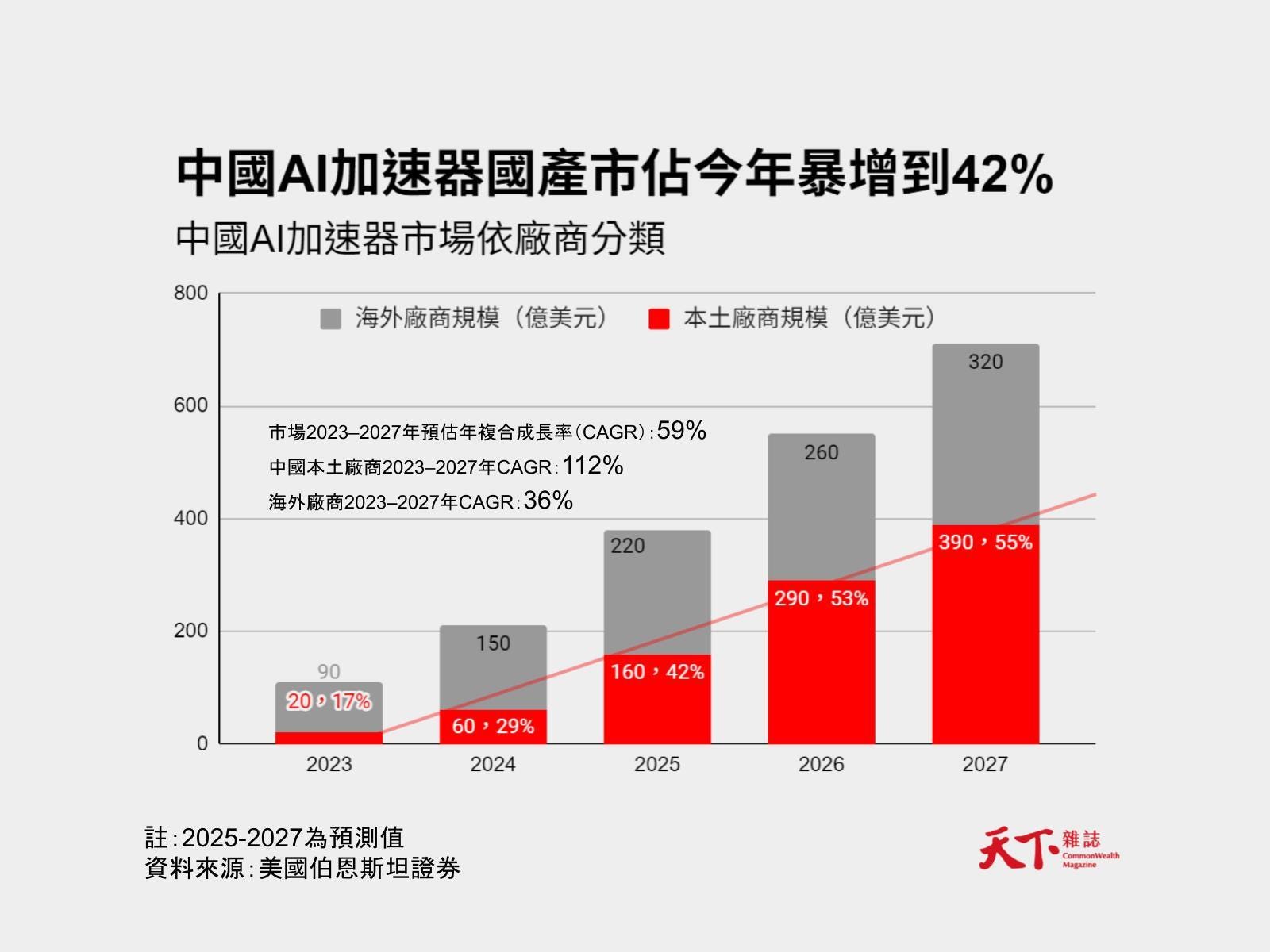 H20 Unbanned: What’s Spooking Nvidia and Trump in China’s AI Chip Race?