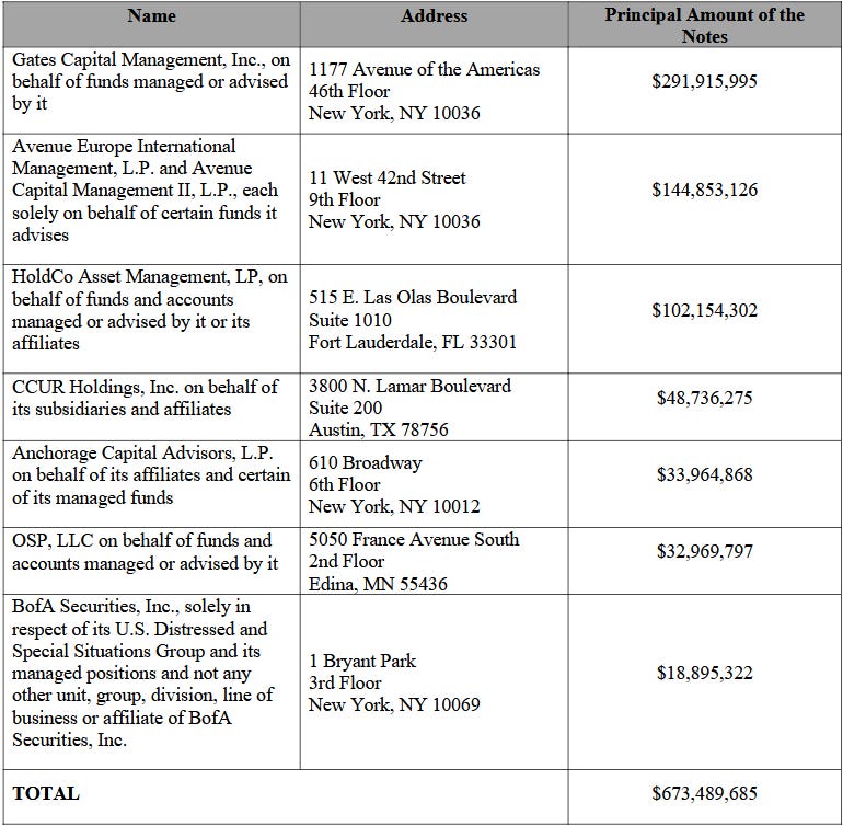 💥New Chapter 11 Bankruptcy Filing - DocuData Solutions, L.C.💥