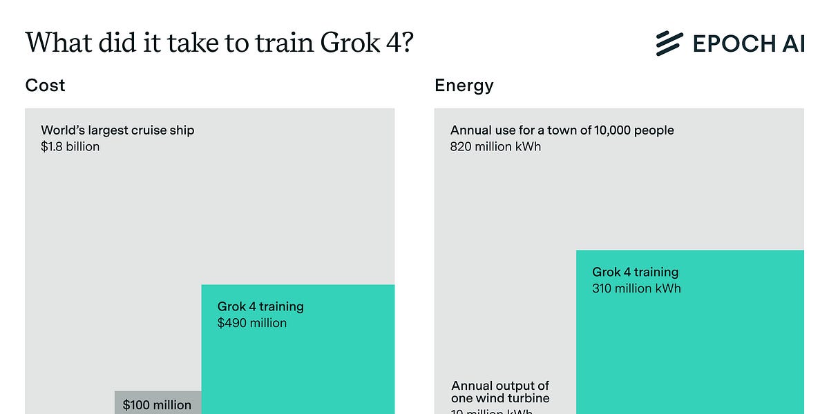 Grok 4 Training Resource Footprint