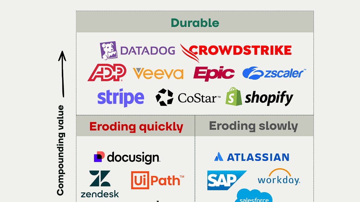 The Software Shakeout: What Is Durable and What is Not in the Age of AI?