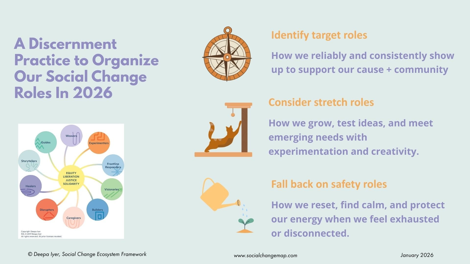 Target, Safety or Stretch? A Discernment Practice to Organize Our ...
