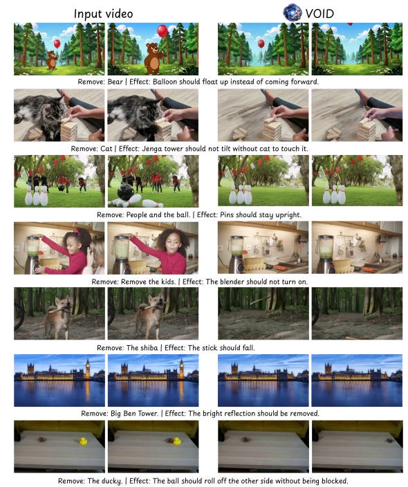 Netflix VOID: Physics-Based AI Video Object Removal | AIToolly