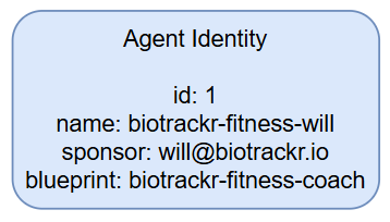 Understanding Microsoft Entra Agent ID