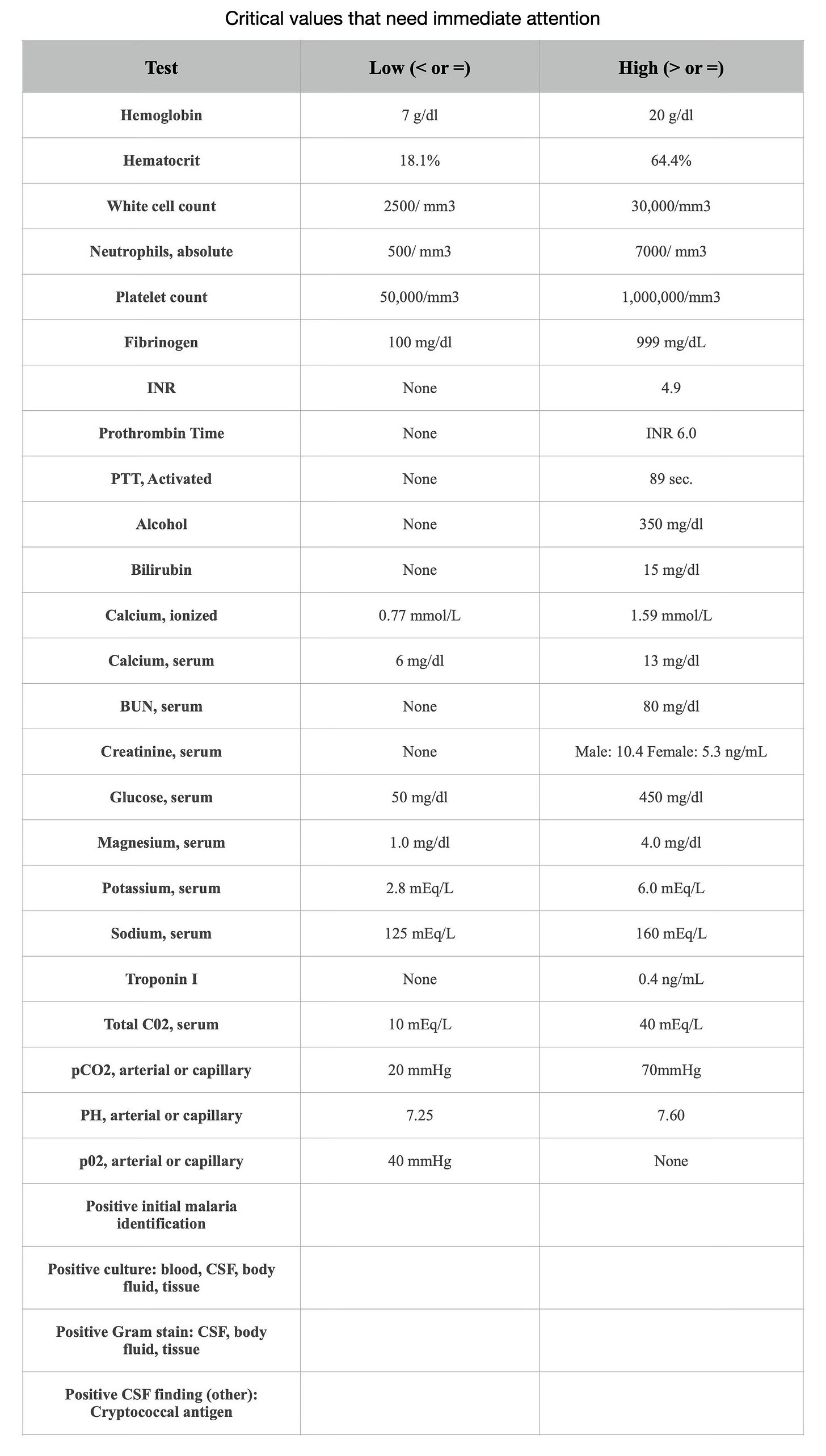 Lab Test Results Explained: Your Complete Beginner’s Guide to Reading ...