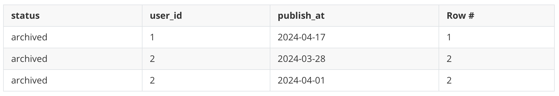 Database Indexing Explained - by Martin Joo
