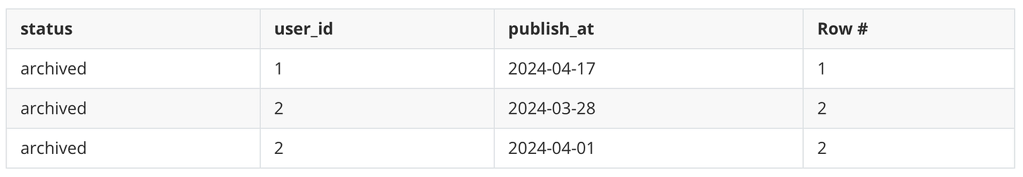 Database Indexing Explained - by Martin Joo