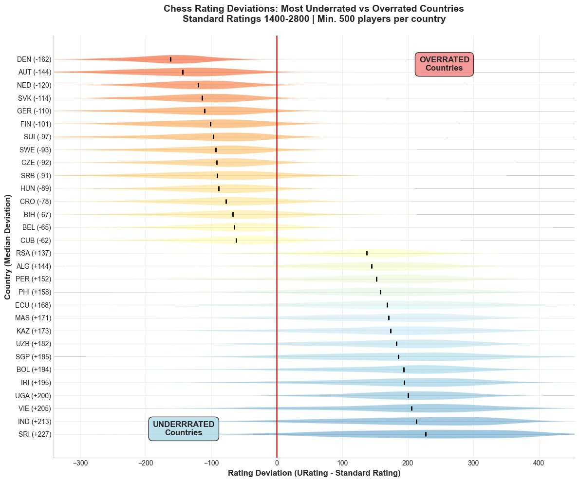 FIDE Chess Ratings Revisited – what improvements can still be made ...