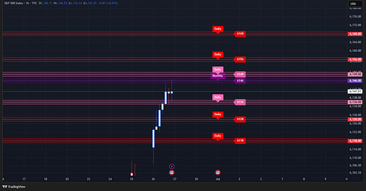 Archive - Precision SPX Levels Substack