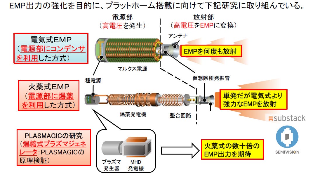 Drones and EMP Weapons: The Convergence and Strategic Implications for ...