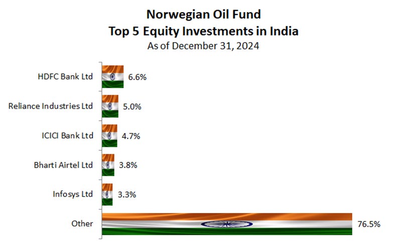 Inside Norway’s $1.7 Trillion Wealth Machine