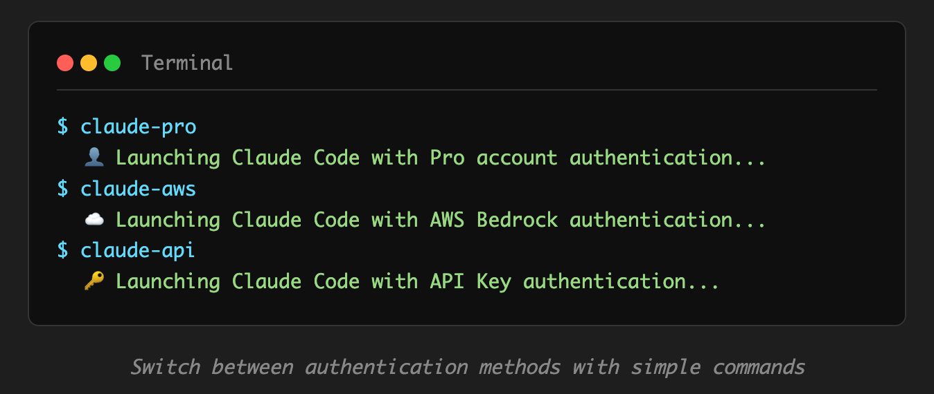 Quick Setup: Multiple Claude Code Authentication Profiles