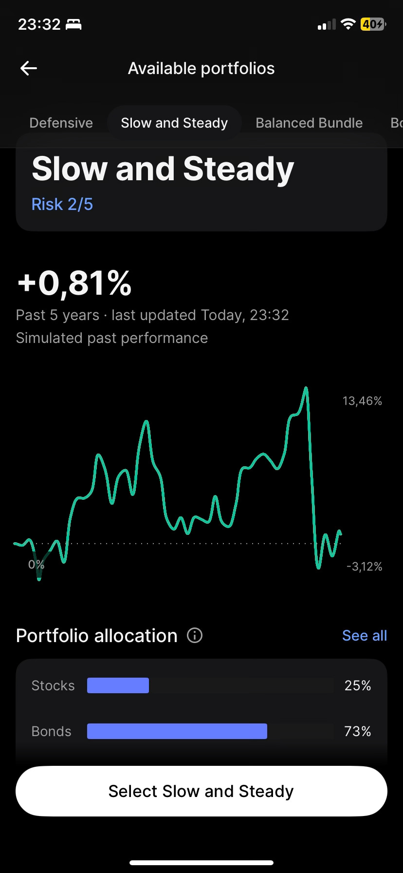 If Revolut's "Robo-Advisor" Is Worth Investing In?