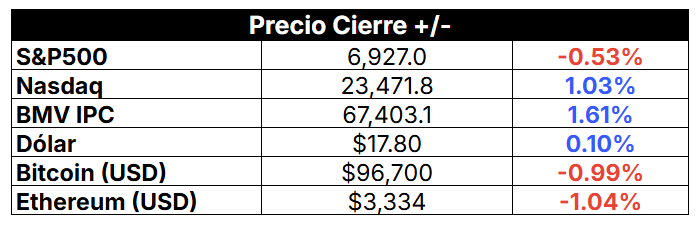 Daily Revolution - Newsletter Javier Morodo