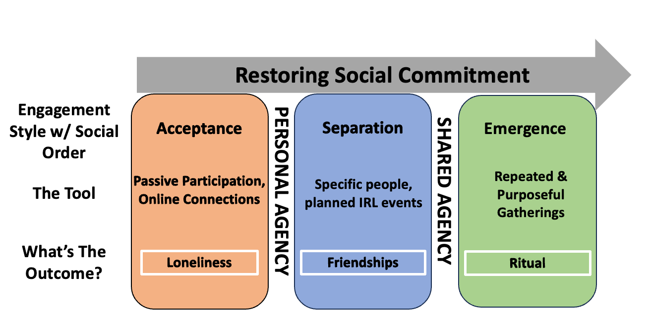 The Collective Sovereignty Framework - by Michael Perrone