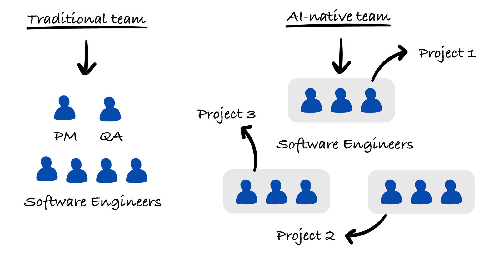 How to Build AI-Native Engineering Teams