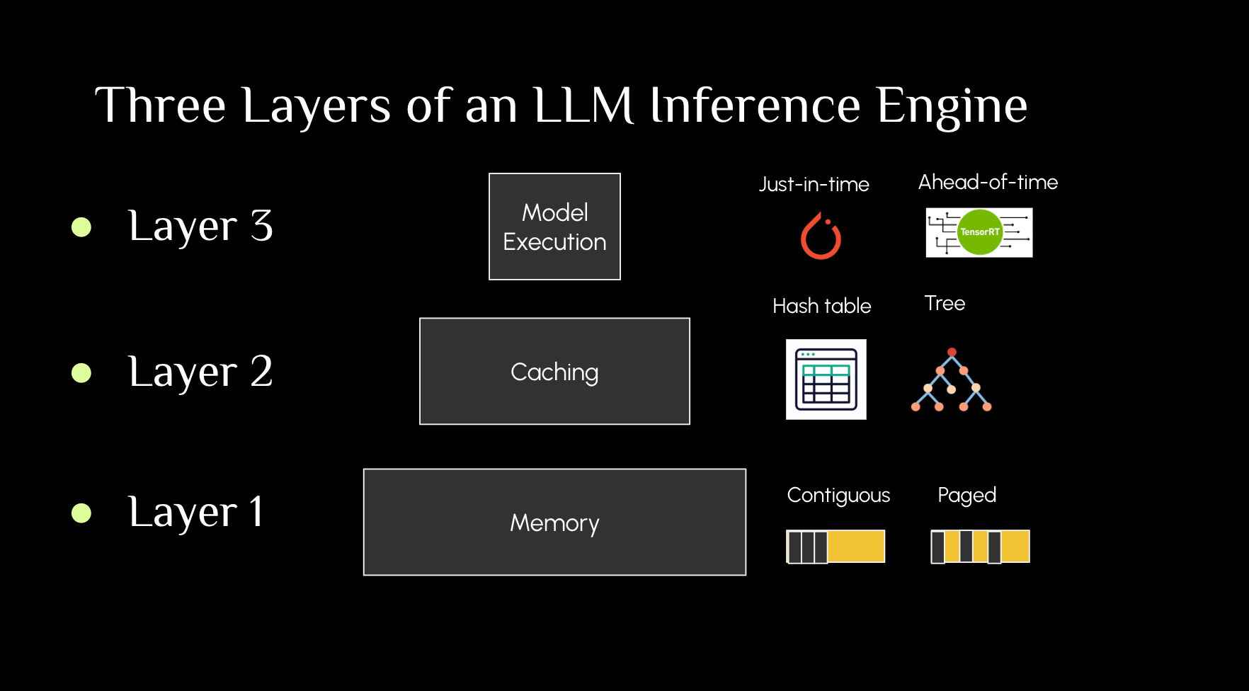 TensorRT-LLM - a deep dive - by Faradawn Yang